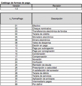 Guía para saber qué Forma de Pago poner en el CFDI 3.3 y evitar errores ...