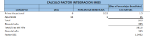 Calculadora de carga social en Excel - Costo de Sueldos, ISR, IMSS e ...