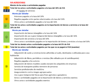 Llenado del detalle del IVA en 2024 para personas morales - ContadorMx