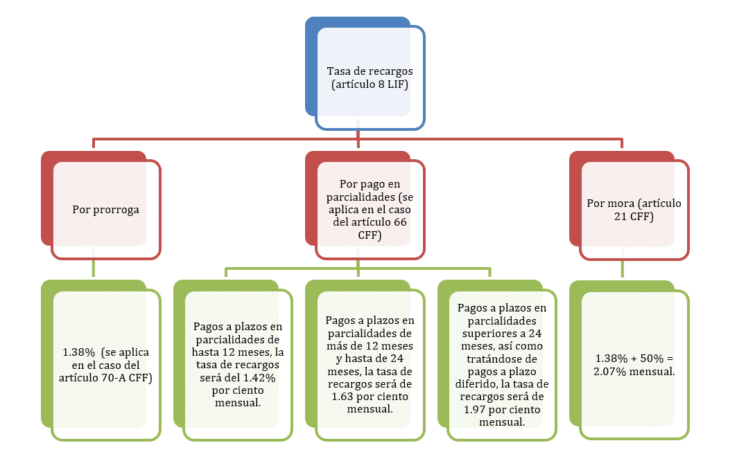 Ley de Ingresos de la Federación 2026: Principales propuestas - ContadorMx
